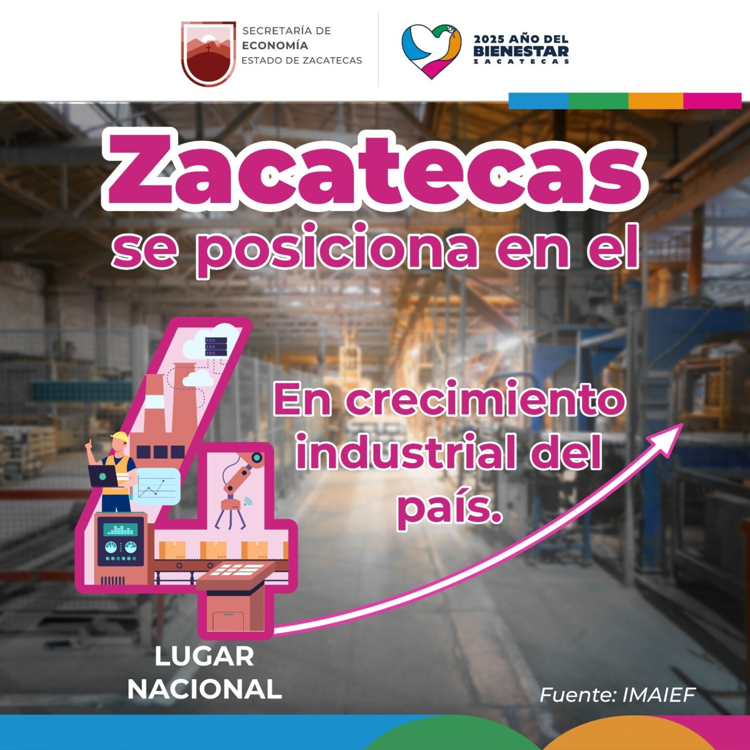 Zacatecas, 4° lugar nacional en crecimiento industrial – Átomos
